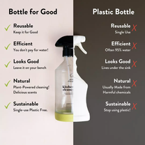 Fresh Start Cleaning Kit - Good Change Store